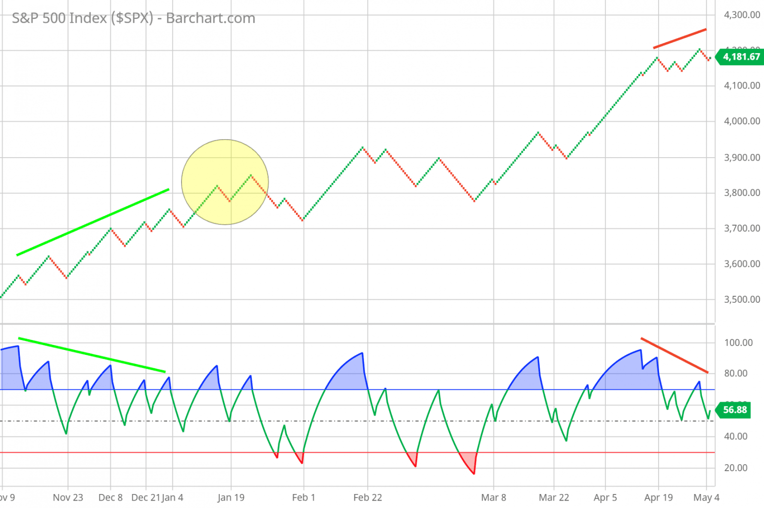 Renko Chart Patterns: A Simple Way to Trade and Profit