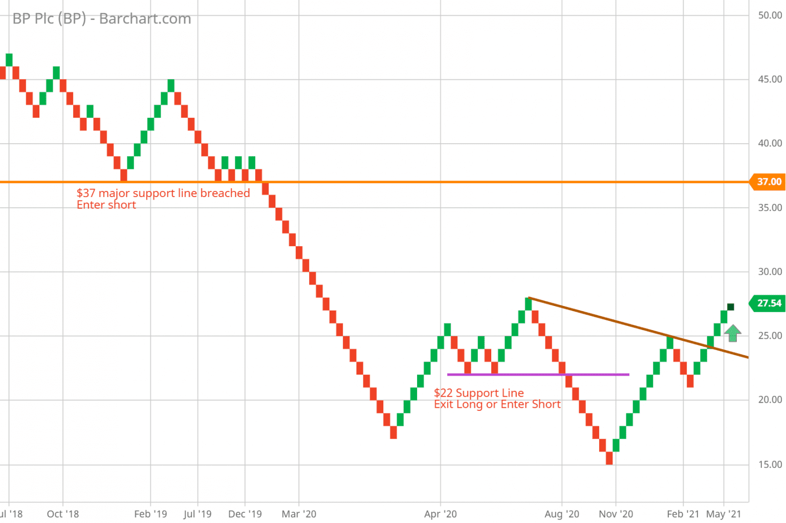 How Do Renko Charts Work: A Traders Guide