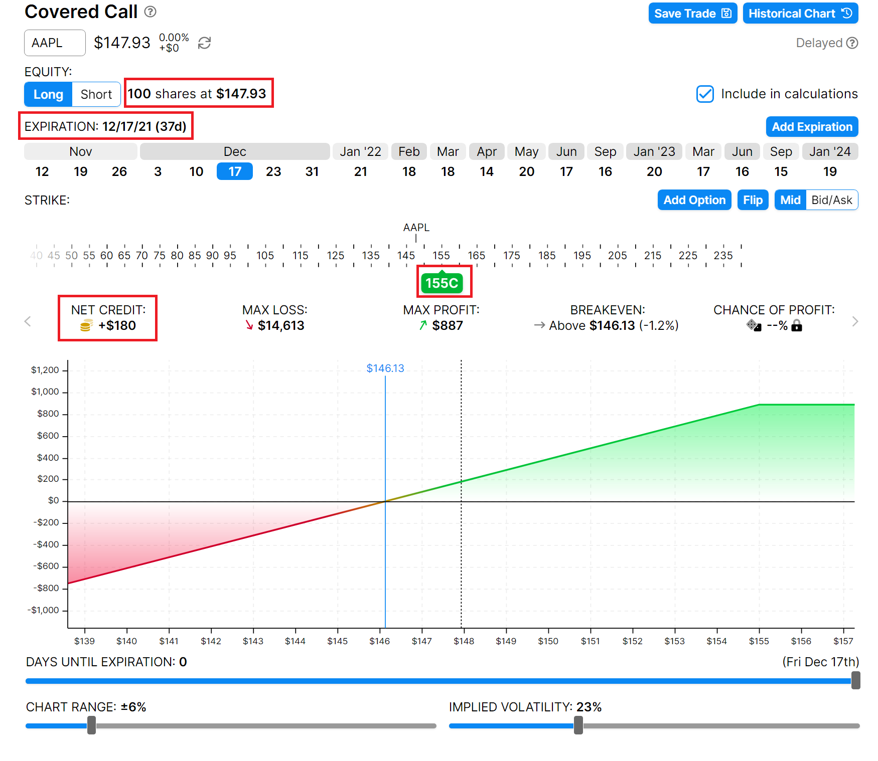 How to Roll a Covered Call? The Best Strategy