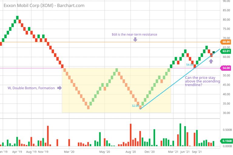 Renko Chart Patterns | Chart Mastery & Strategic Insights| Lacois