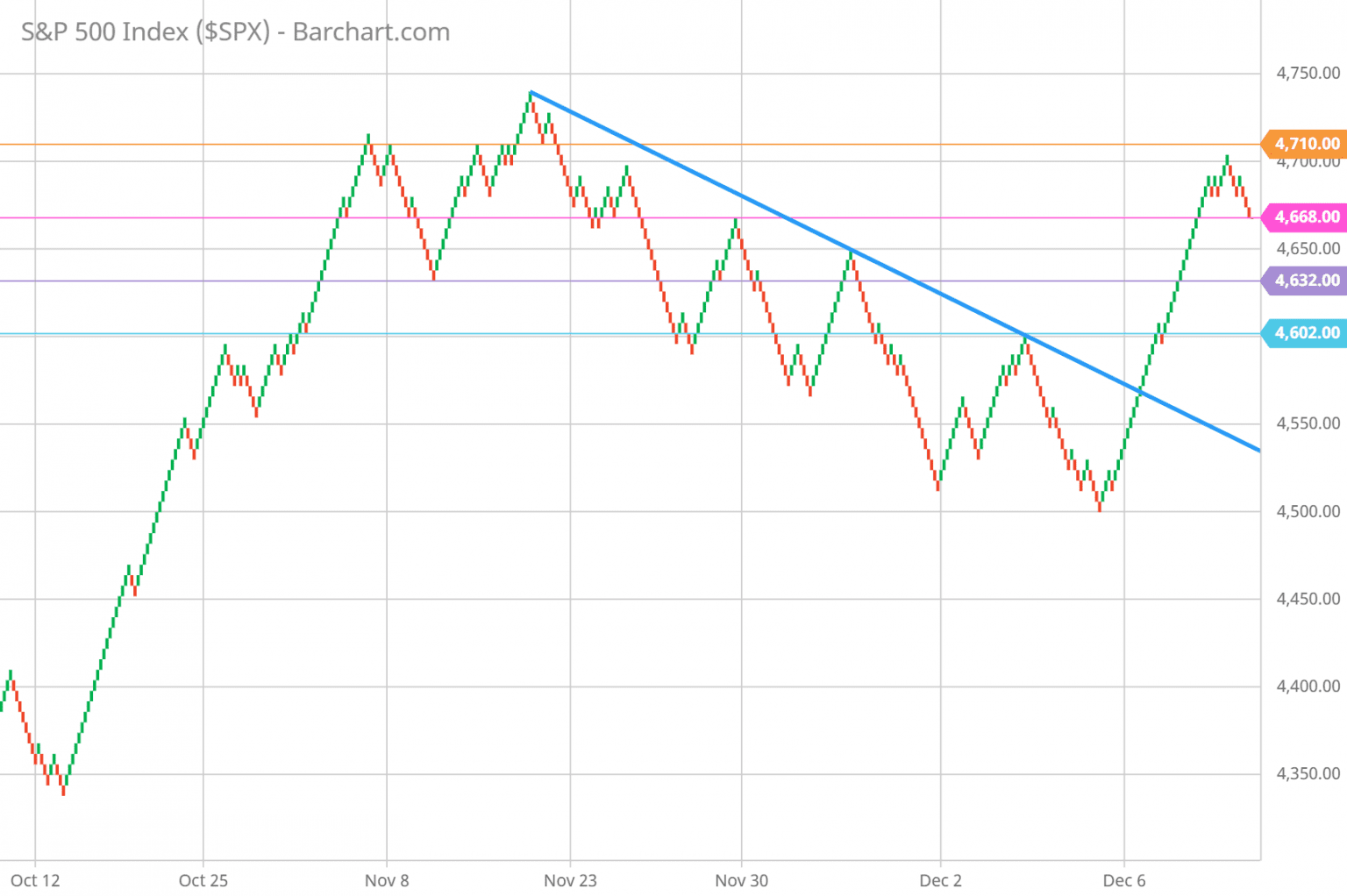 Renko Buy and Sell Signals: Patterns, Examples, and Trade Rules (2025)