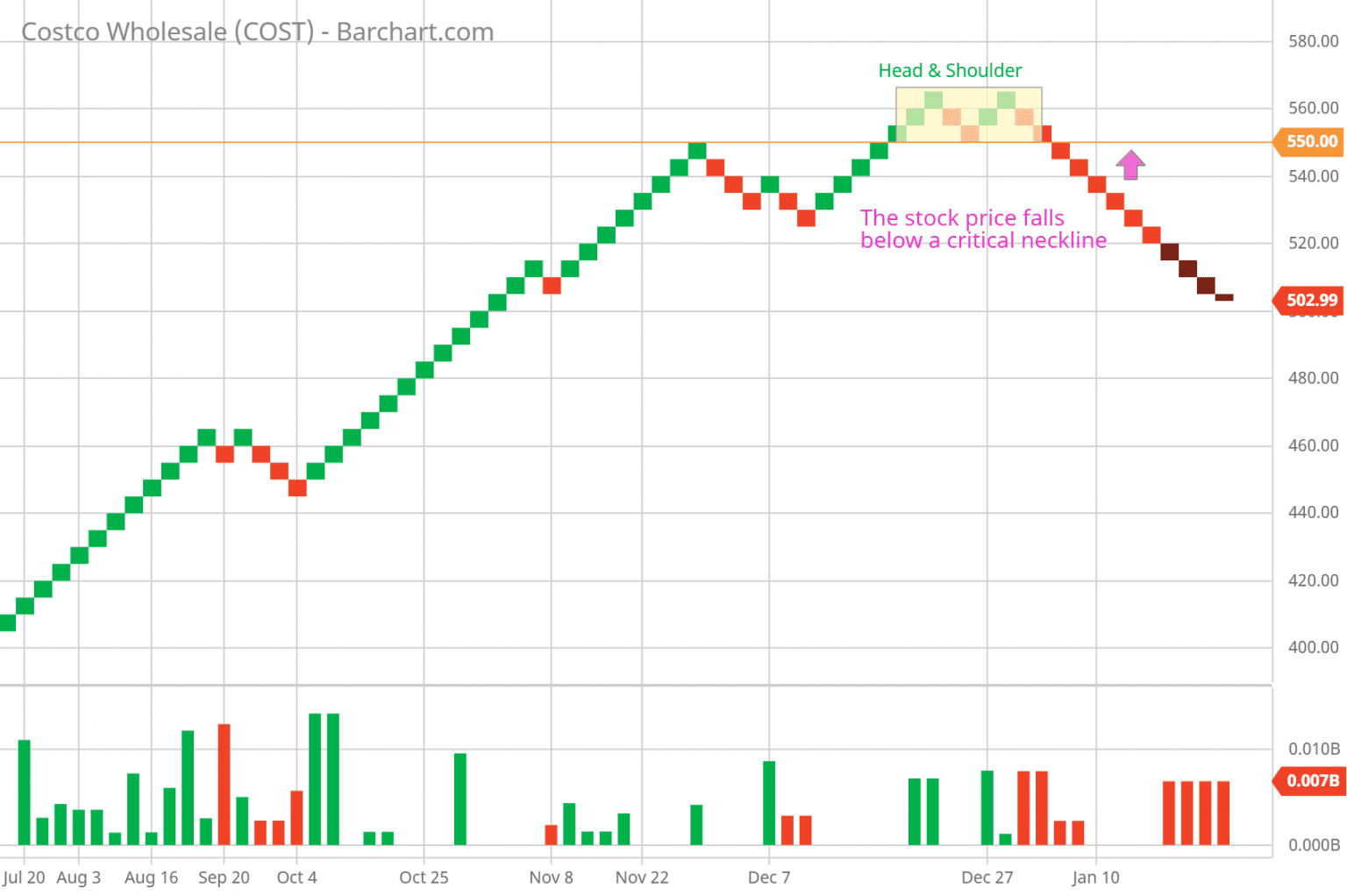 Renko Chart Patterns: A Simple Way to Trade and Profit