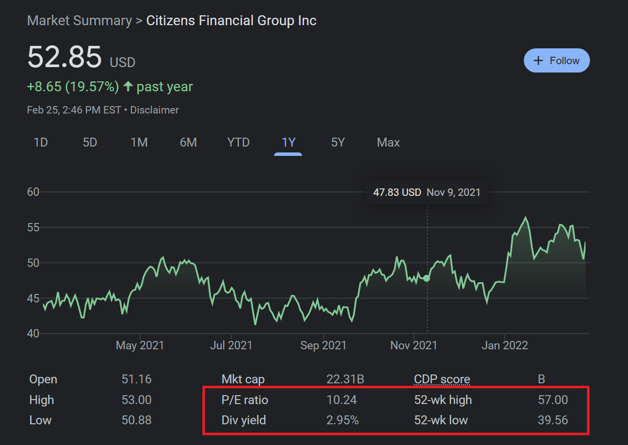 How To Profit from Covered Calls: Citizens Financial Group