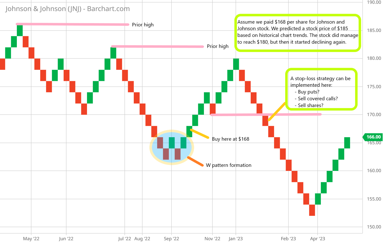 Renko Buy and Sell Signals: Patterns, Examples, and Trade Rules (2025)
