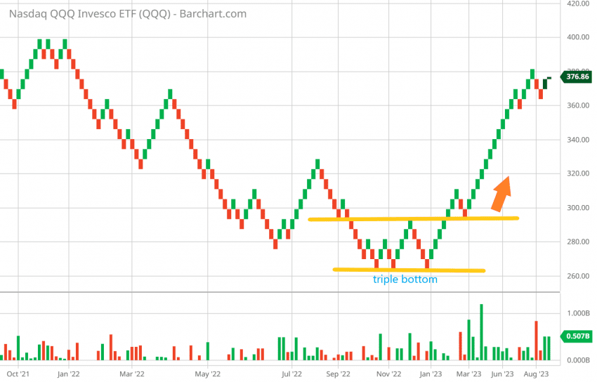 5 Ways to Elevate Your Options Trading Success: Profitable Renko Chart ...