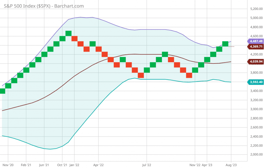 Best Renko Chart Indicators: Full List, Rules & Examples [2025]