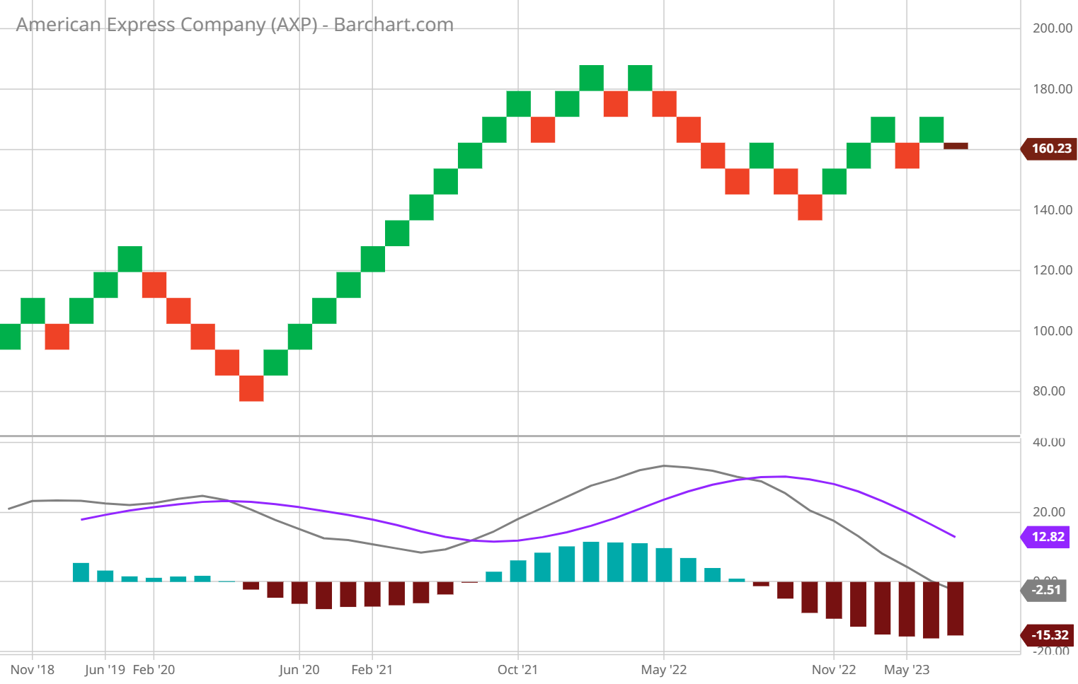 5 Dynamic Renko Chart Indicators for Better Analysis