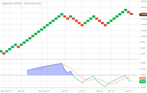 5 Dynamic Renko Chart Indicators for Better Analysis
