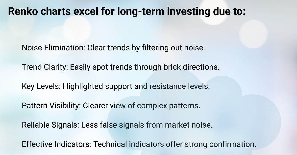 Elevate Long-Term Investing: 10 Powerful Renko Chart Techniques