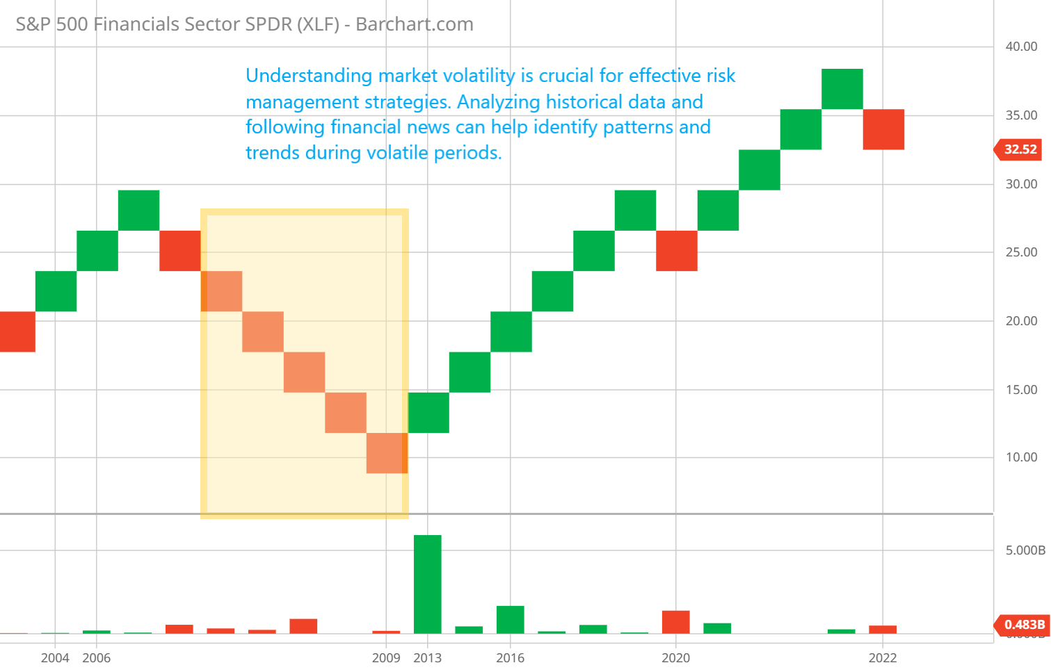 Mastering Volatile Markets: 10 Risk Management Strategies