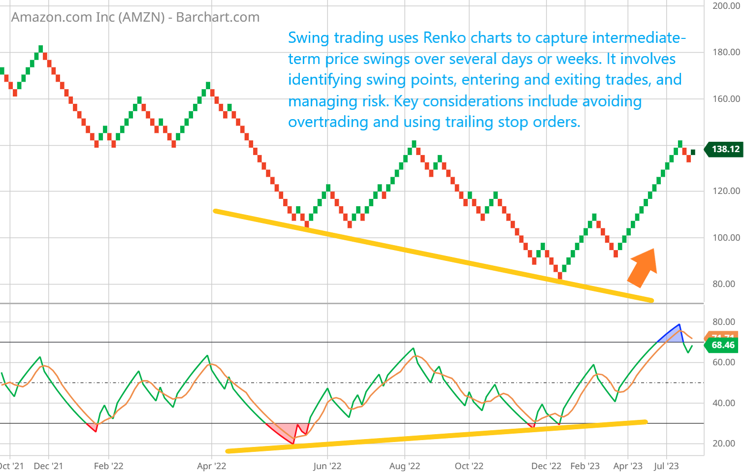 Unlock the Power of Renko Charts: 5 Proven Strategies for Any Market ...