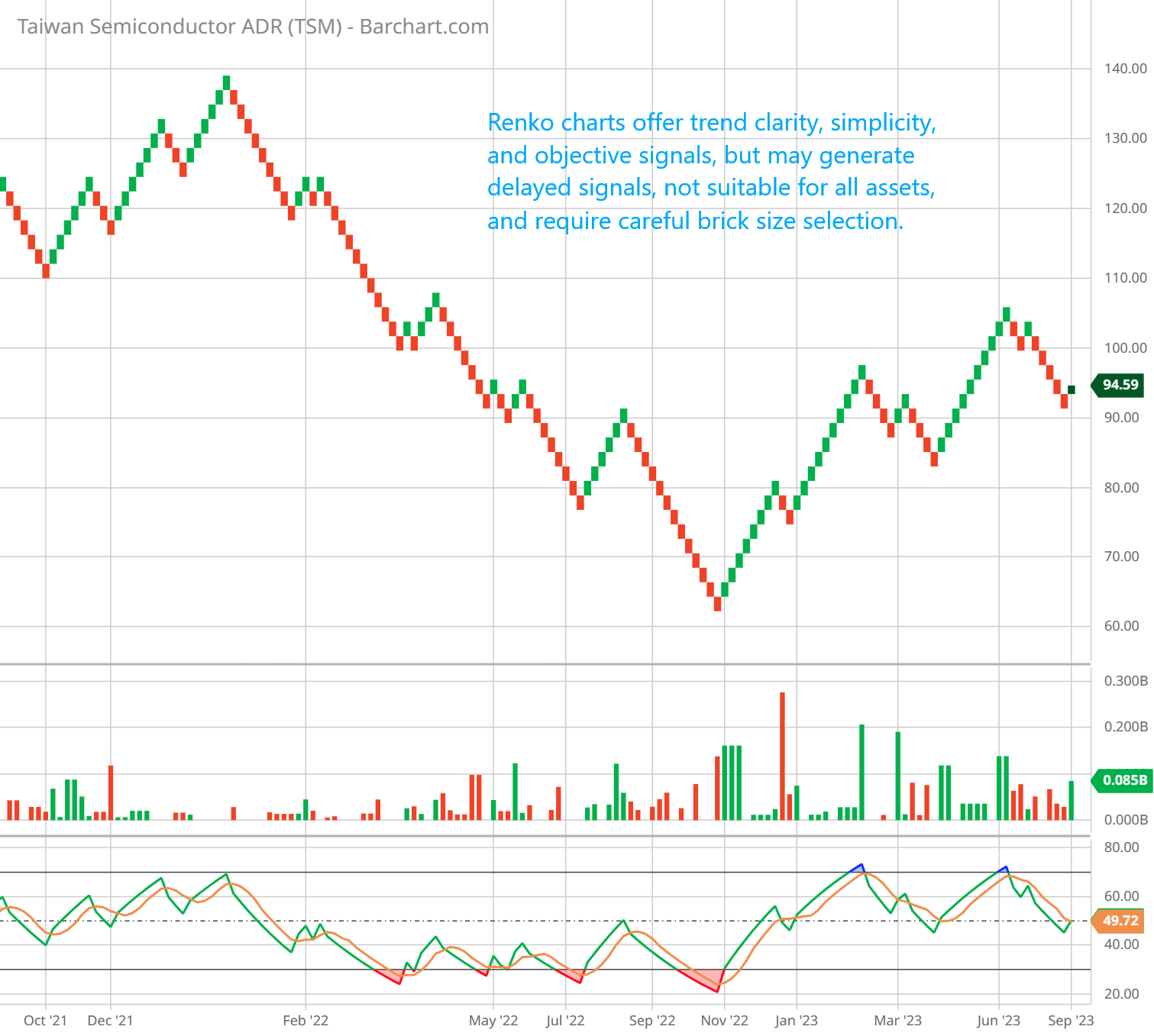 Trading Plan Mastery: 5 Steps to Your Profitable Renko Strategy